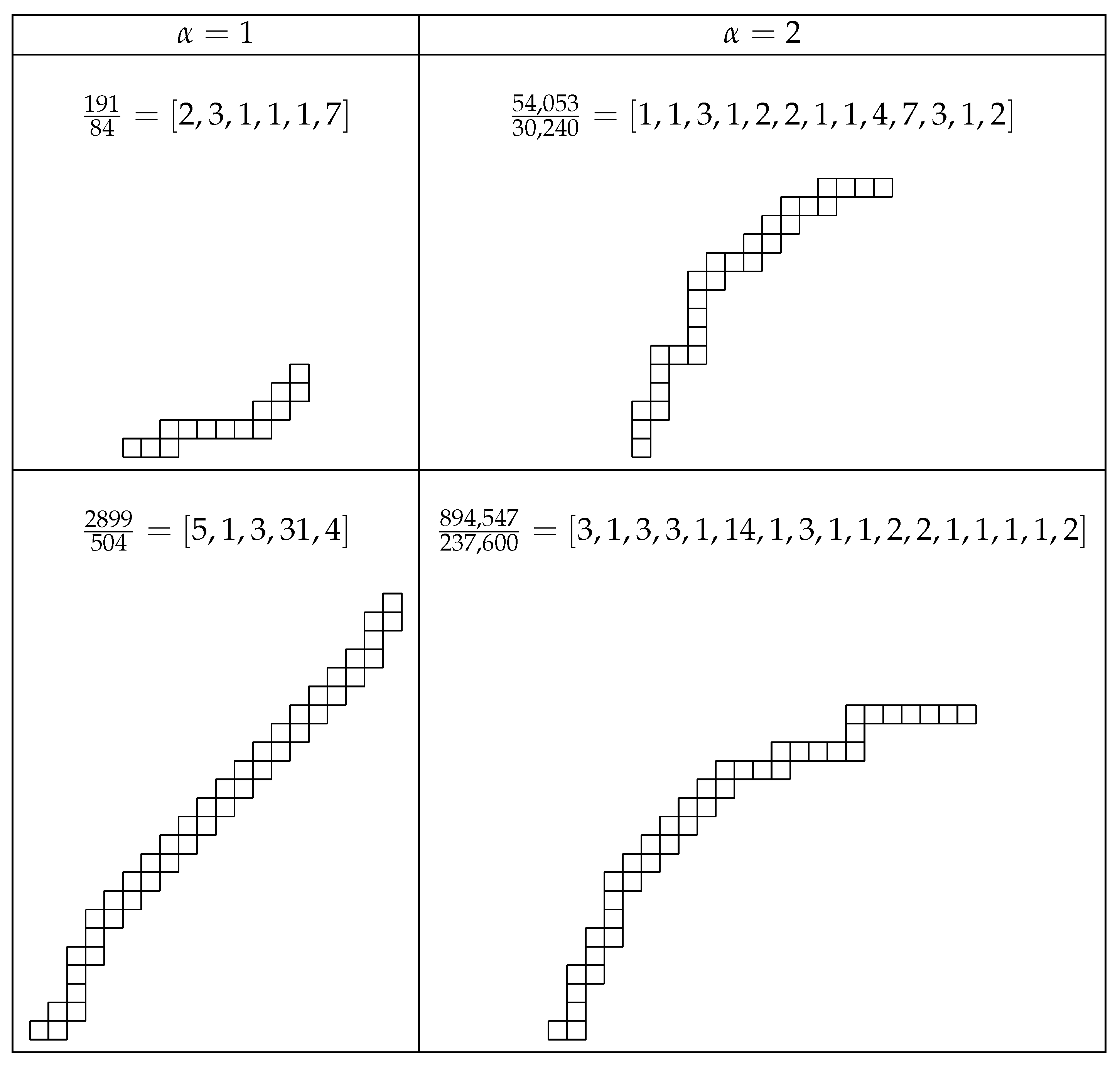 Computation | Free Full-Text | Snake Graphs Arising from Groves with an ...