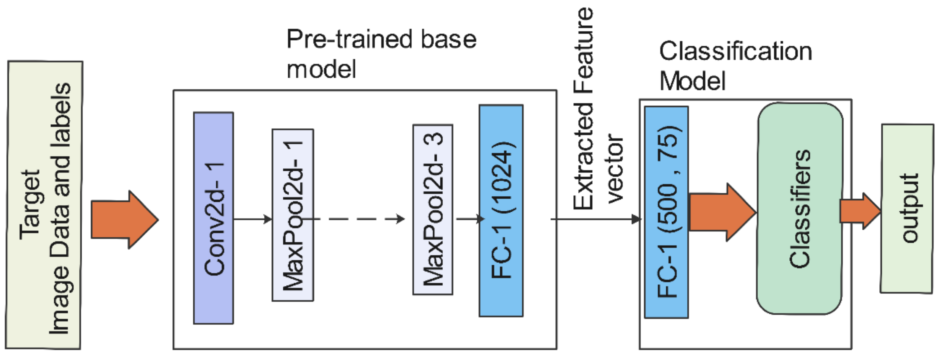 Multimodal Biometrics Recognition Using a Deep Convolutional Neural Network with Transfer ...