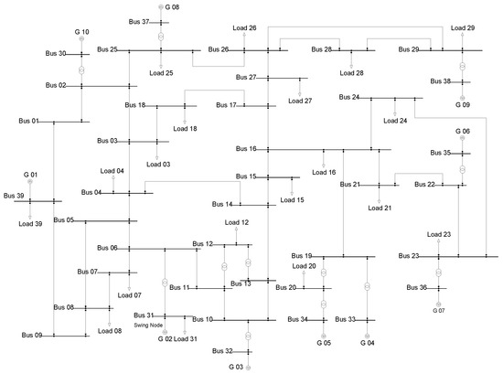 Solving the Optimal Reactive Power Dispatch Problem through a Python ...
