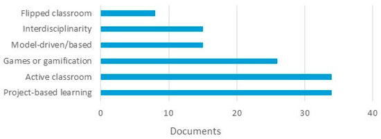 Computation | An Open Access Journal from MDPI