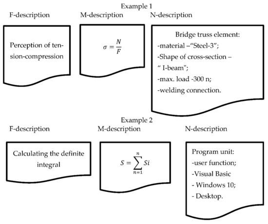Computation | Free Full-Text | Toward Building a Functional Image of ...