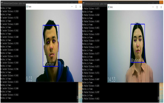 Computation | Free Full-Text | The Study of Mathematical Models and Algorithms for Face ...