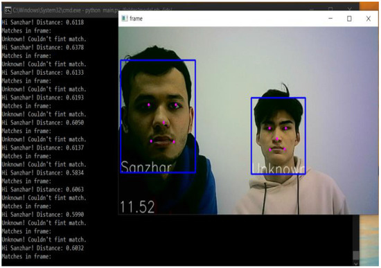 Computation | Free Full-Text | The Study of Mathematical Models and Algorithms for Face ...
