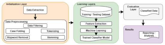 Computation | Free Full-Text | COVID-19 Vaccines Related User’s ...