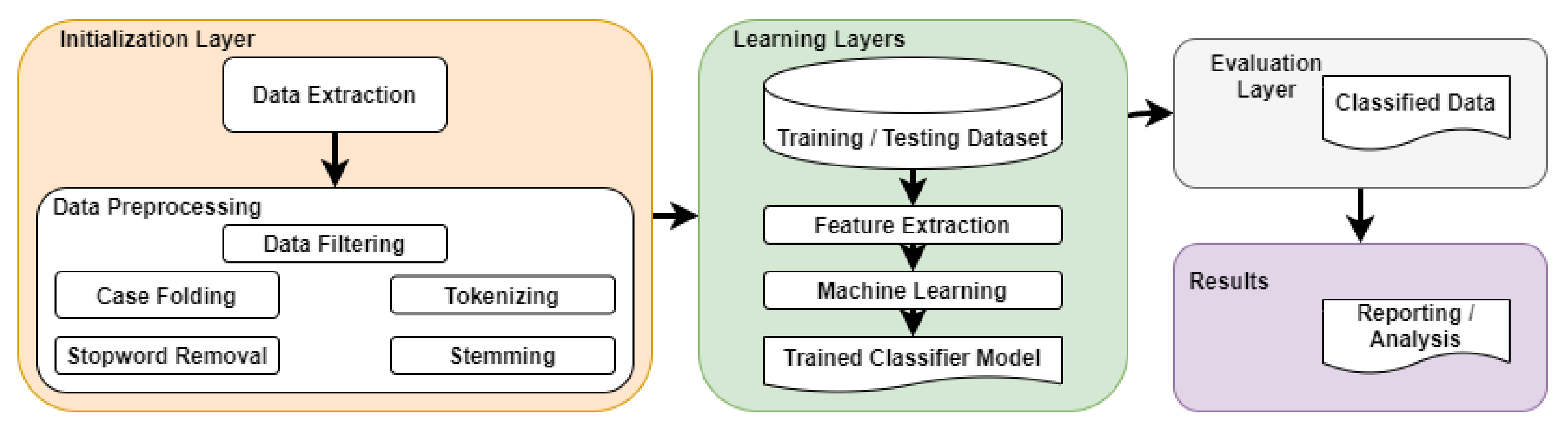 Computation | Free Full-Text | COVID-19 Vaccines Related User’s ...