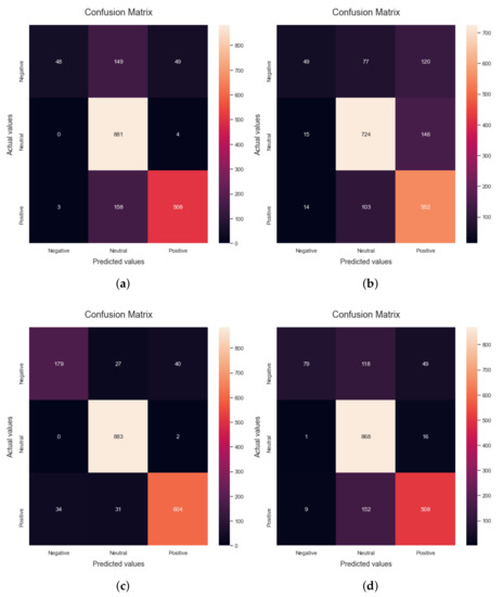 Computation | Free Full-Text | COVID-19 Vaccines Related User’s ...