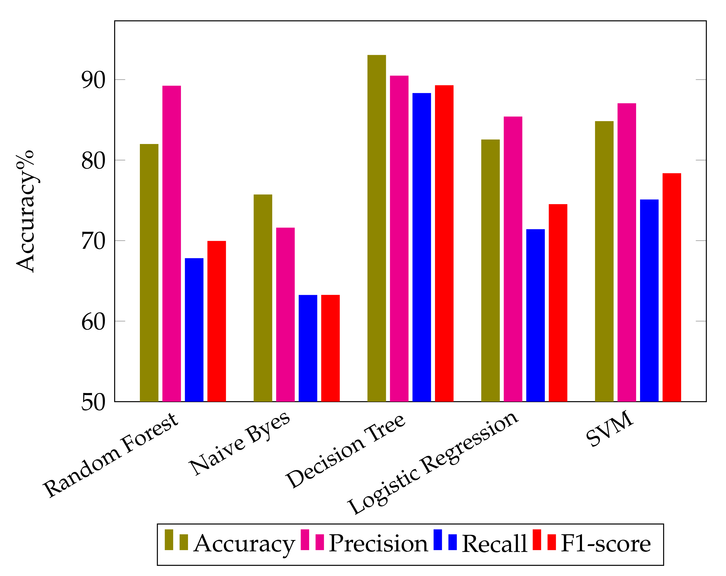 Computation | Free Full-Text | COVID-19 Vaccines Related User’s ...