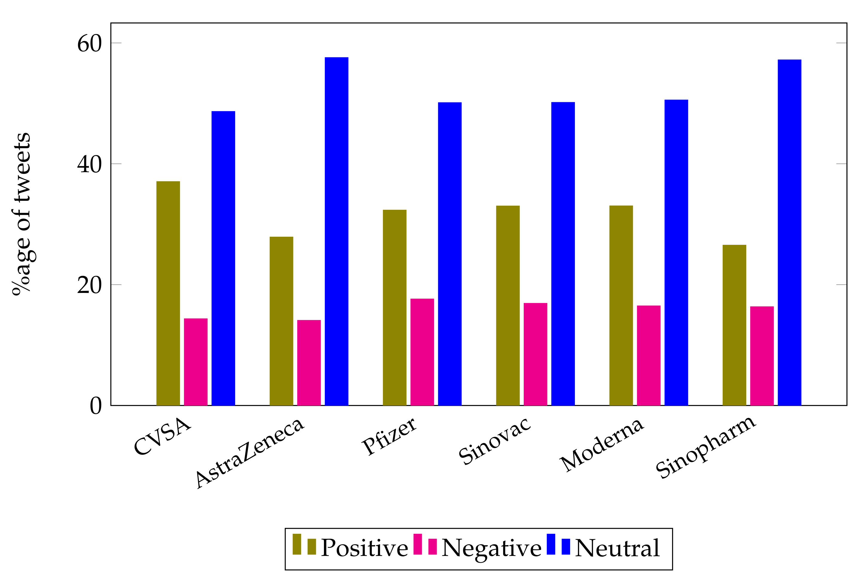 Computation | Free Full-Text | COVID-19 Vaccines Related User’s ...