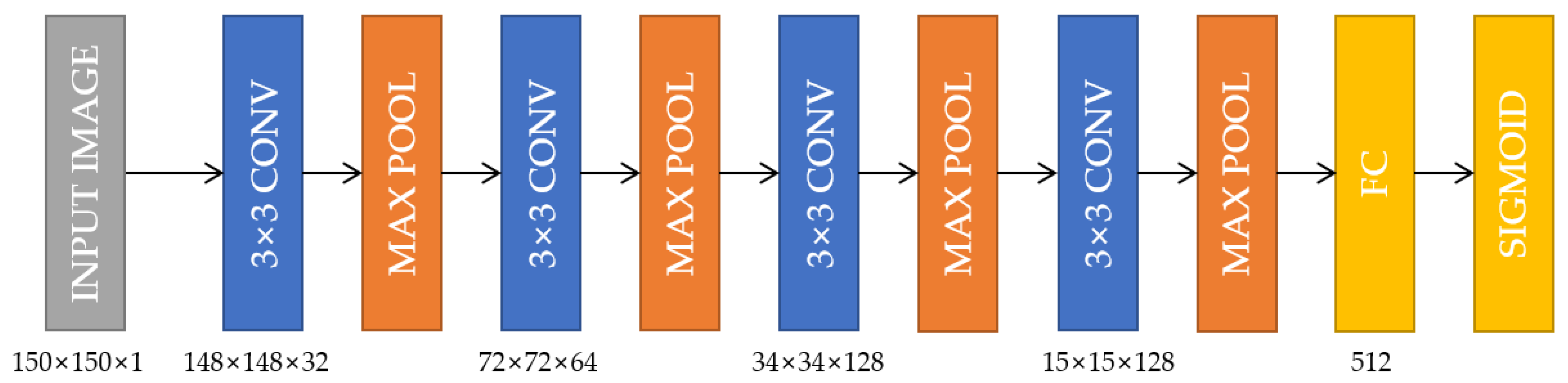 A Study on Sample Size Sensitivity of Factory Manufacturing Dataset for ...