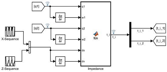 Modeling of 2R Planar Dumbbell Stacker Robot Locomotion Using Force ...