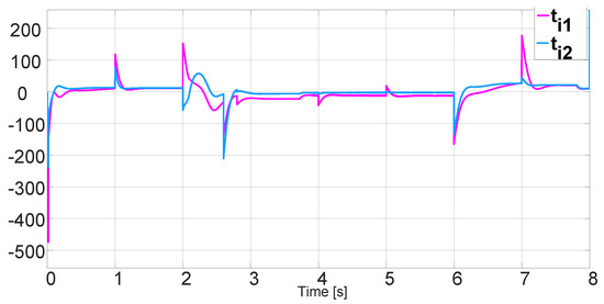 Modeling of 2R Planar Dumbbell Stacker Robot Locomotion Using Force Control for Gripper ...