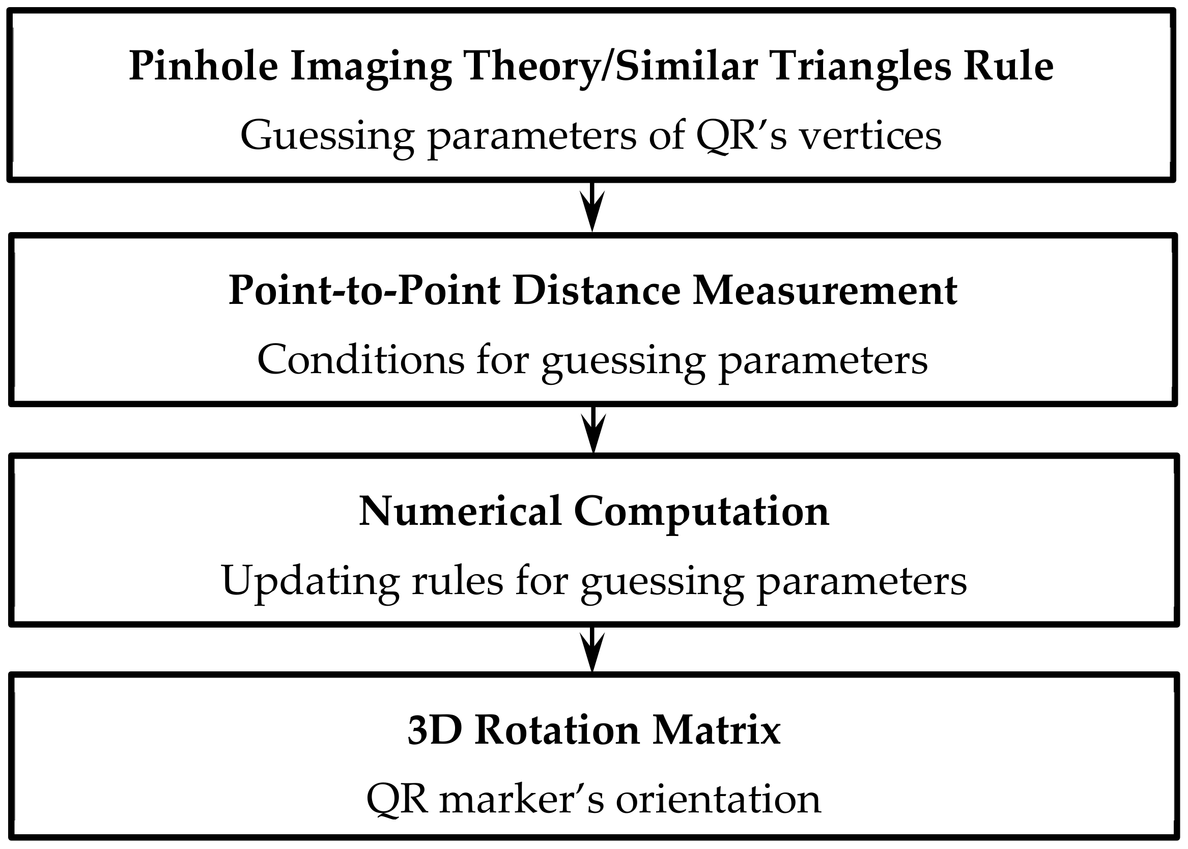 Computation | Free Full-Text | Numerical Computation-Based Position Estimation for QR Code ...