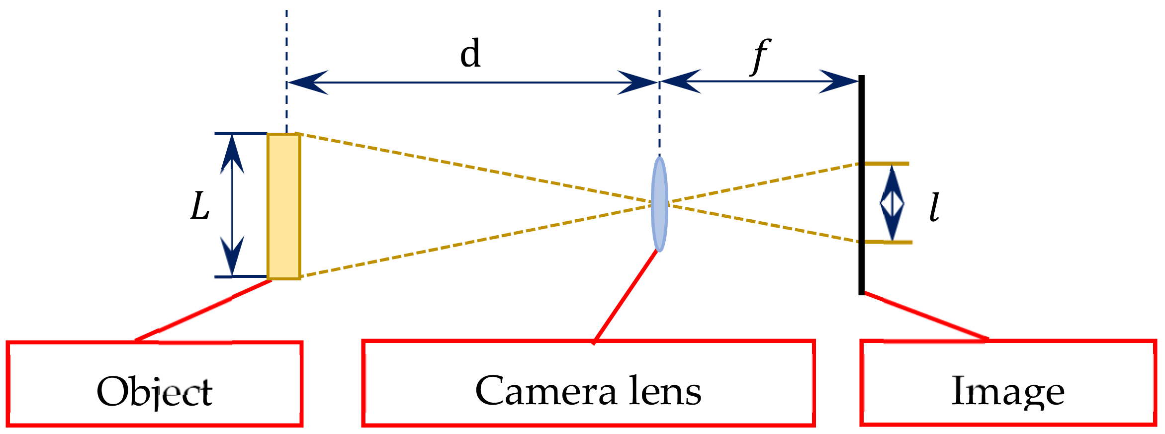 Computation | Free Full-Text | Numerical Computation-Based Position Estimation for QR Code ...