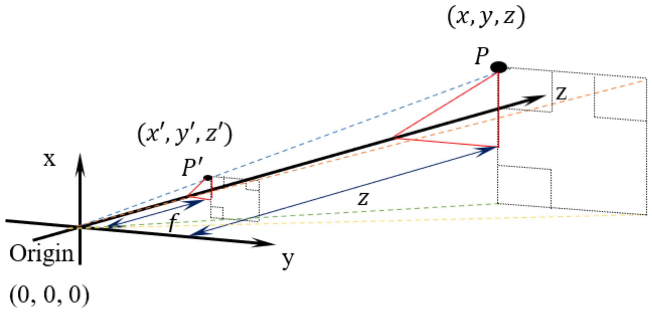 Computation | Free Full-Text | Numerical Computation-Based Position Estimation for QR Code ...