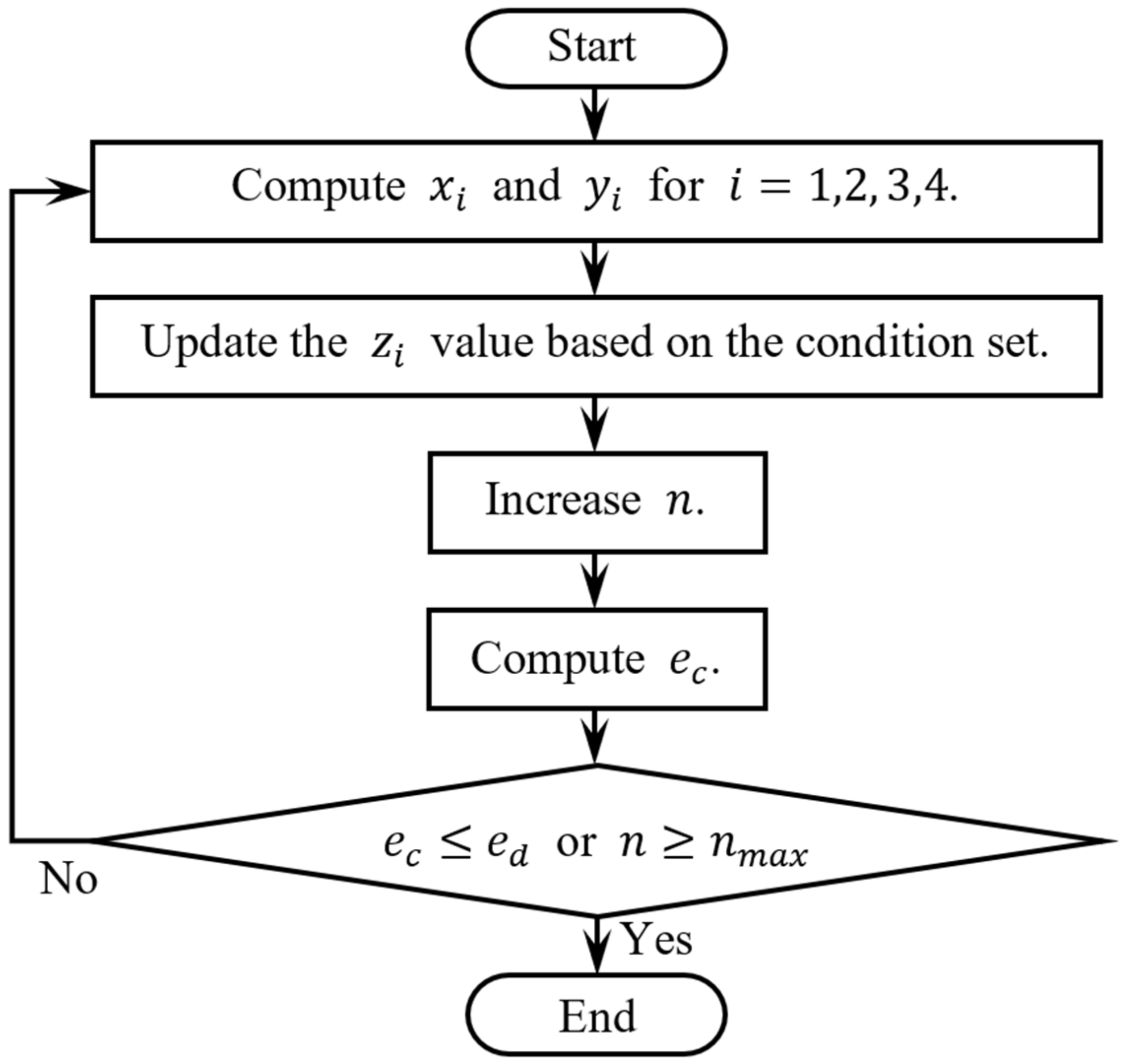 Computation | Free Full-Text | Numerical Computation-Based Position Estimation for QR Code ...