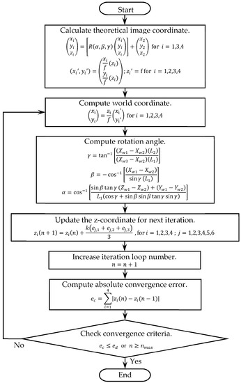 Computation | Free Full-Text | Numerical Computation-Based Position Estimation for QR Code ...