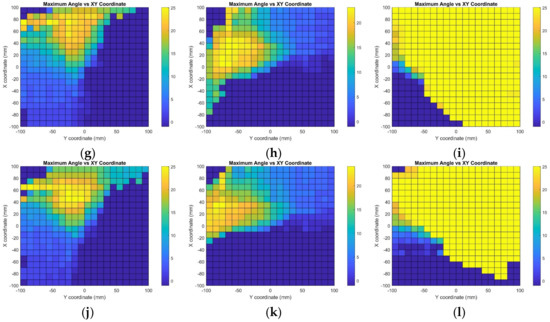 Computation | Free Full-Text | Numerical Computation-Based Position Estimation for QR Code ...