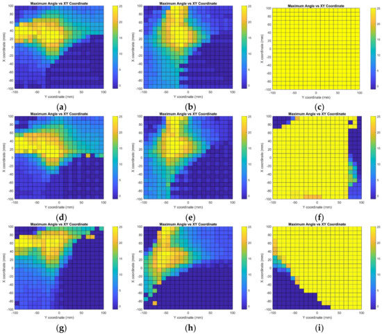 Computation | Free Full-Text | Numerical Computation-Based Position Estimation for QR Code ...
