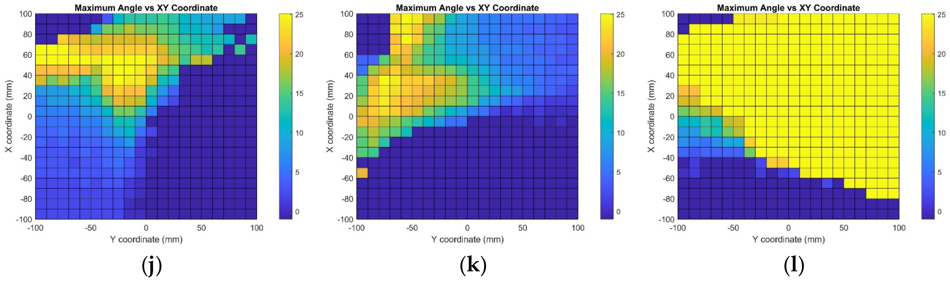 Computation | Free Full-Text | Numerical Computation-Based Position Estimation for QR Code ...