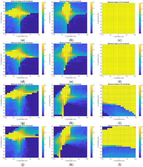 Computation | Free Full-Text | Numerical Computation-Based Position Estimation for QR Code ...