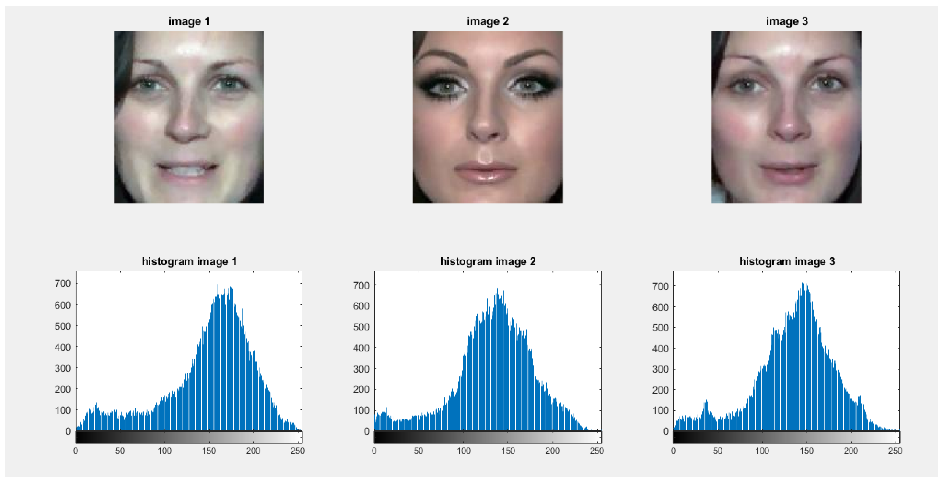 Computation Free Full Text Face Detection And Recognition From Images And Videos Based On Cnn
