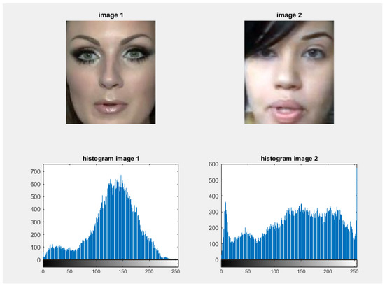 Computation | Free Full-Text | Face Detection & Recognition from Images ...