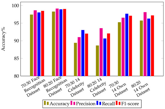 Computation | Free Full-Text | Face Detection & Recognition from Images ...