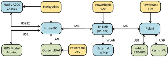 Computation | An Open Access Journal from MDPI