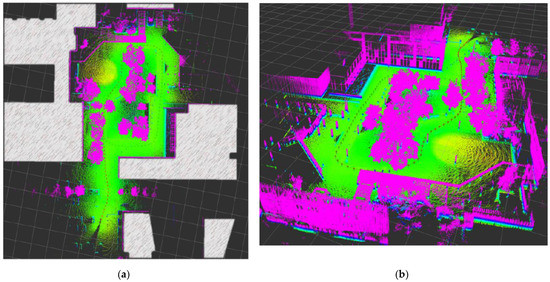 Computation | Free Full-Text | 3D LiDAR Based SLAM System Evaluation ...