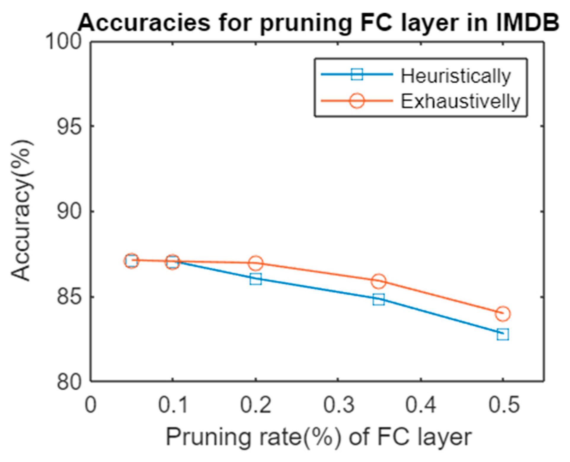 Reviewing and Discussing Graph Reduction in Edge Computing Context