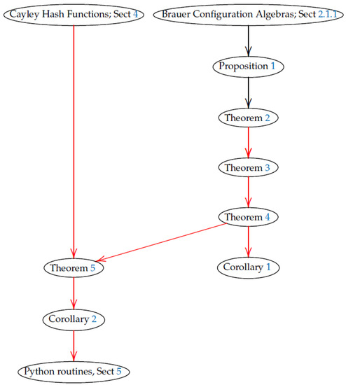 Computation | Special Issue : Graph Theory and Its Applications in ...