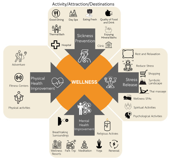 Solving the Optimal Selection of Wellness Tourist Attractions and ...