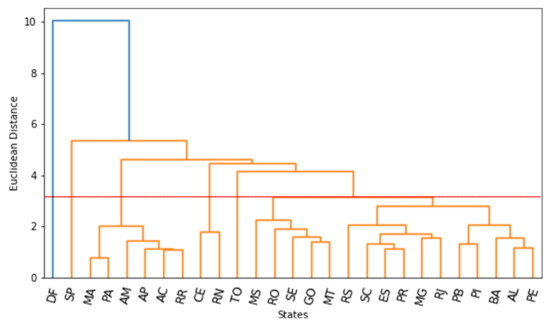 Dendrograms for Clustering in Multivariate Analysis: Applications for COVID-19 Vaccination ...