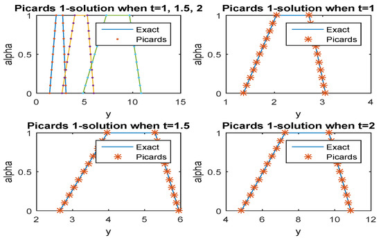 Numerical Treatment of Hybrid Fuzzy Differential Equations Subject to ...