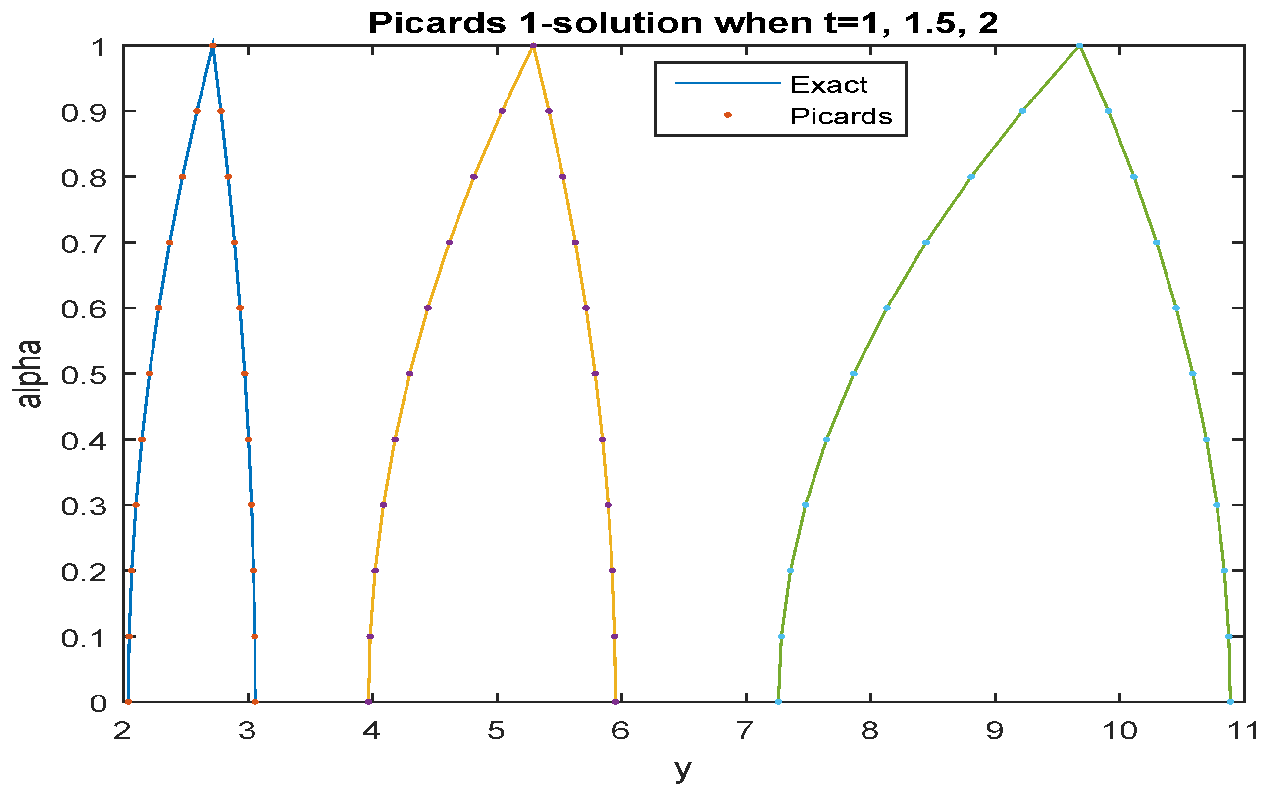 Numerical Treatment of Hybrid Fuzzy Differential Equations Subject to ...