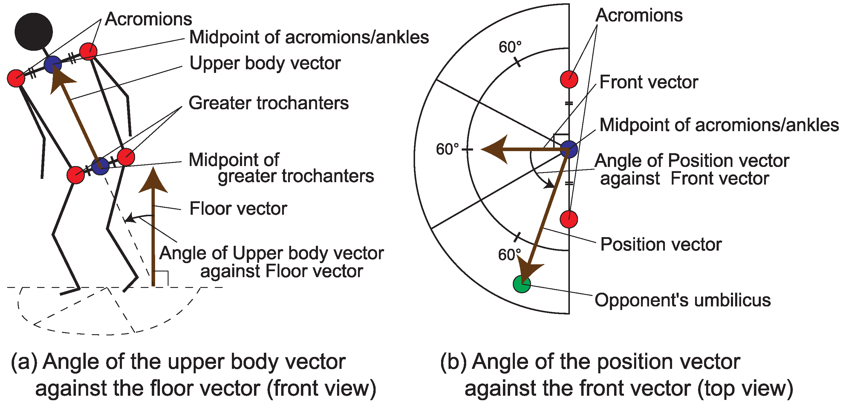 Predicting Successful Throwing Technique in Judo from Factors of Kumite ...