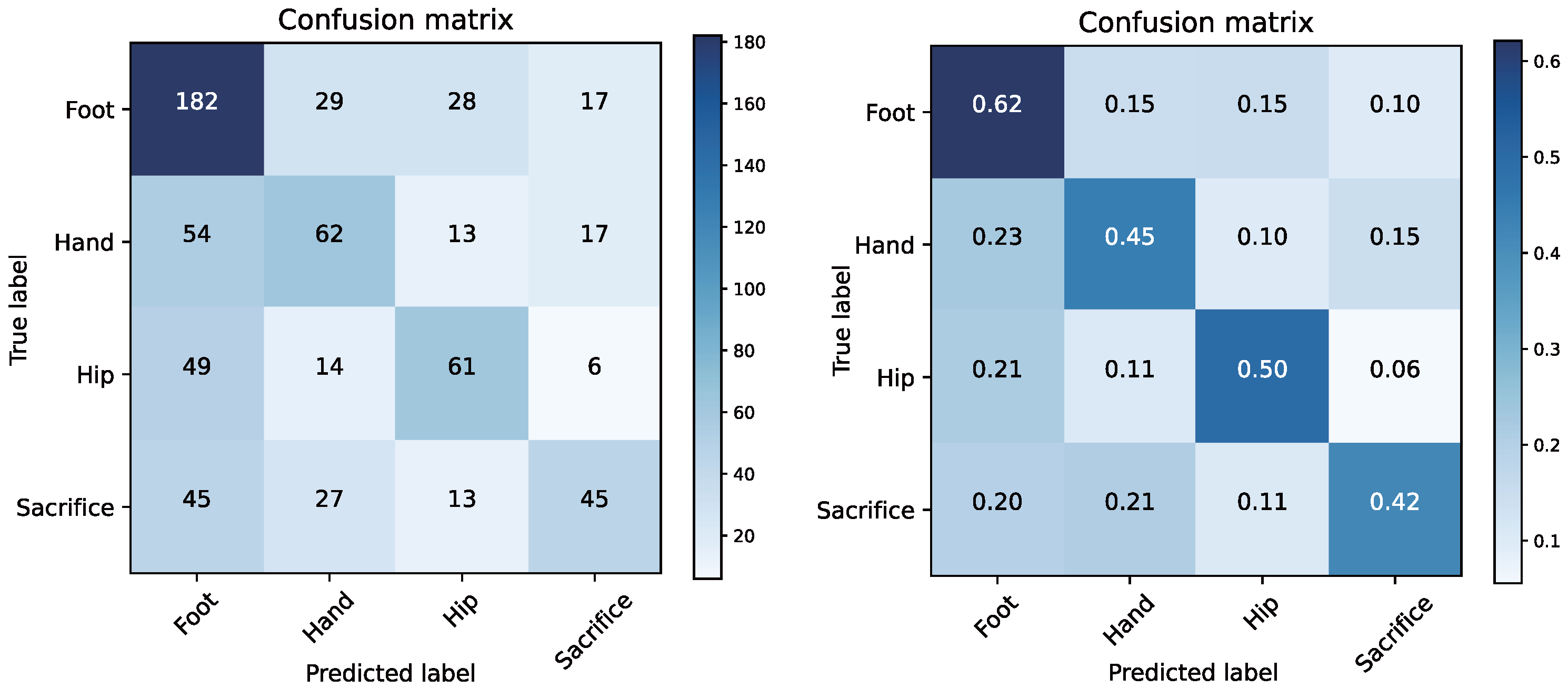 Computation | Free Full-Text | Predicting Successful Throwing Technique ...