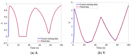 A Regularized Real-Time Integrator for Data-Driven Control of Heating Channels