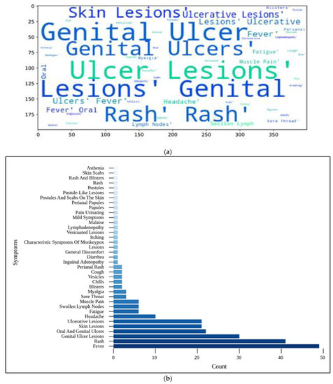 Computation | Free Full-Text | A Forecasting Prognosis of the Monkeypox Outbreak Based on a ...