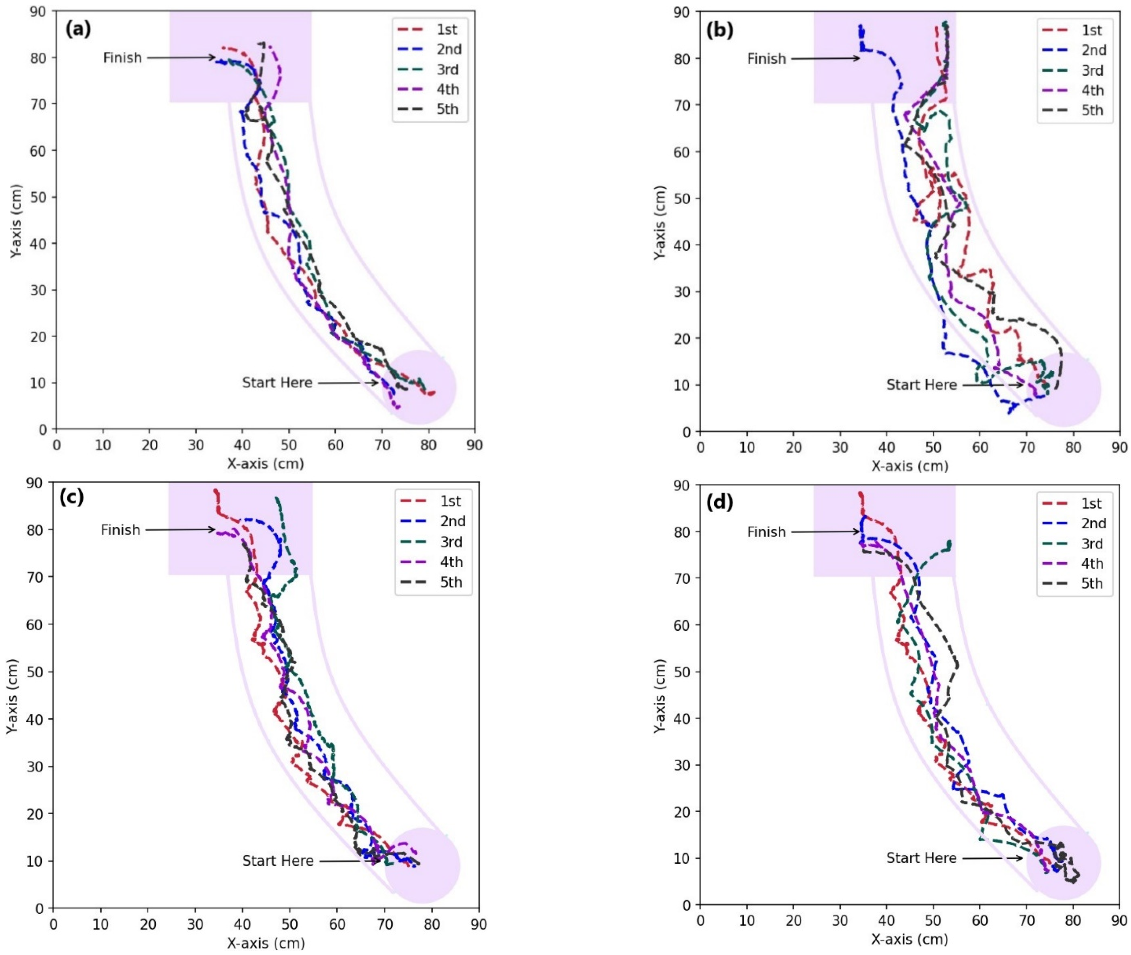 Computation | Free Full-Text | Teleoperated Locomotion for Biobot ...