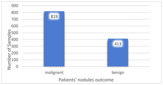 A Proactive Explainable Artificial Neural Network Model for the Early ...