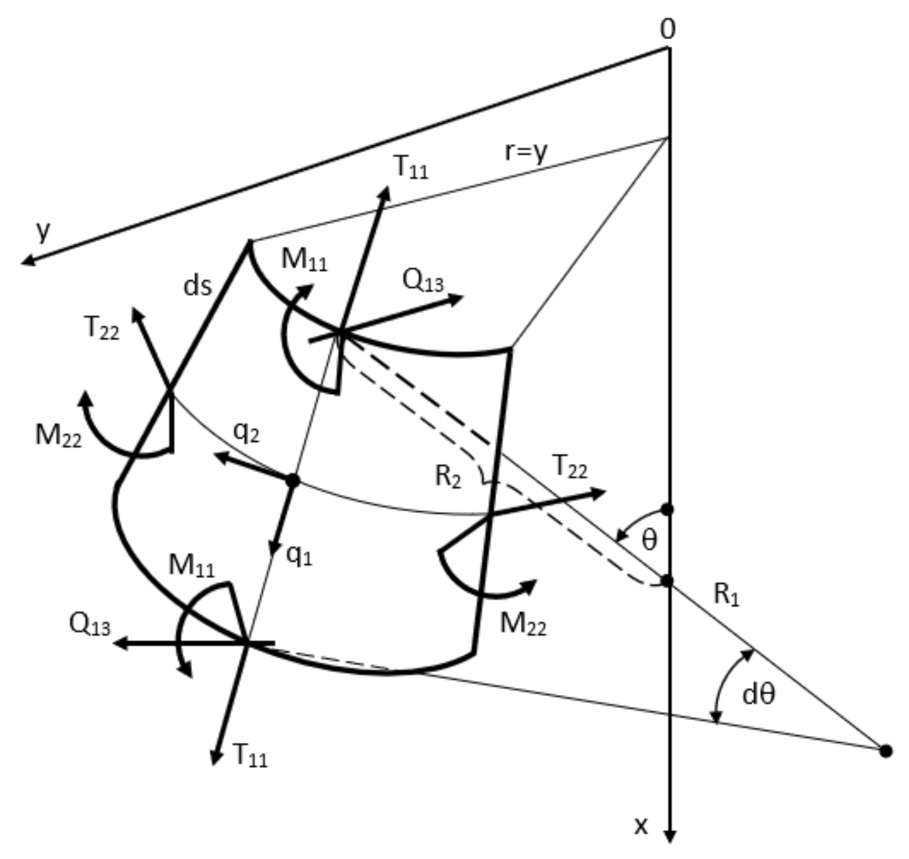 Numerical Analysis of Deformation Characteristics of Elastic Inhomogeneous Rotational Shells at ...