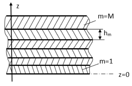 Numerical Analysis of Deformation Characteristics of Elastic ...