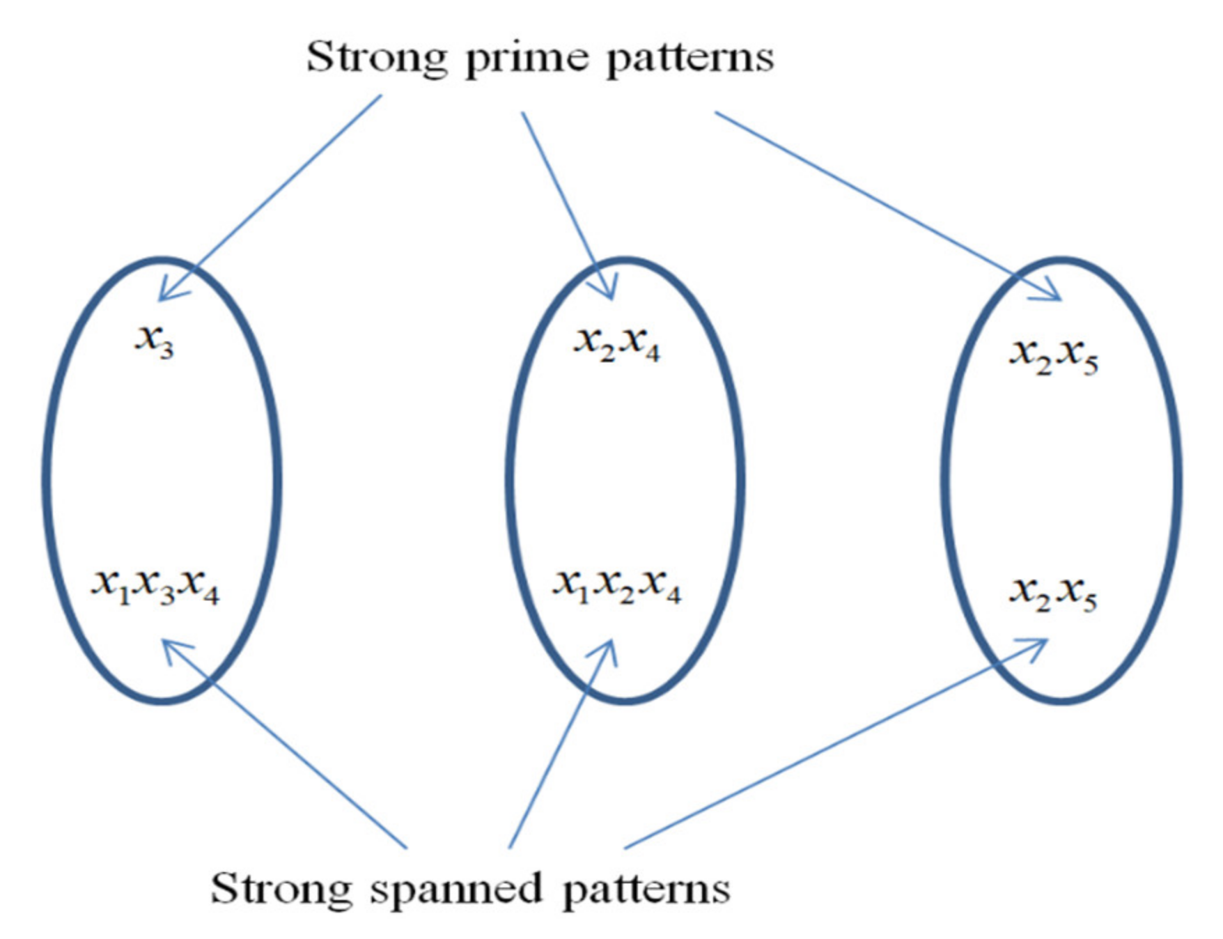 Computation | Free Full-Text | Paired Patterns in Logical Analysis of Data for Decision Support ...