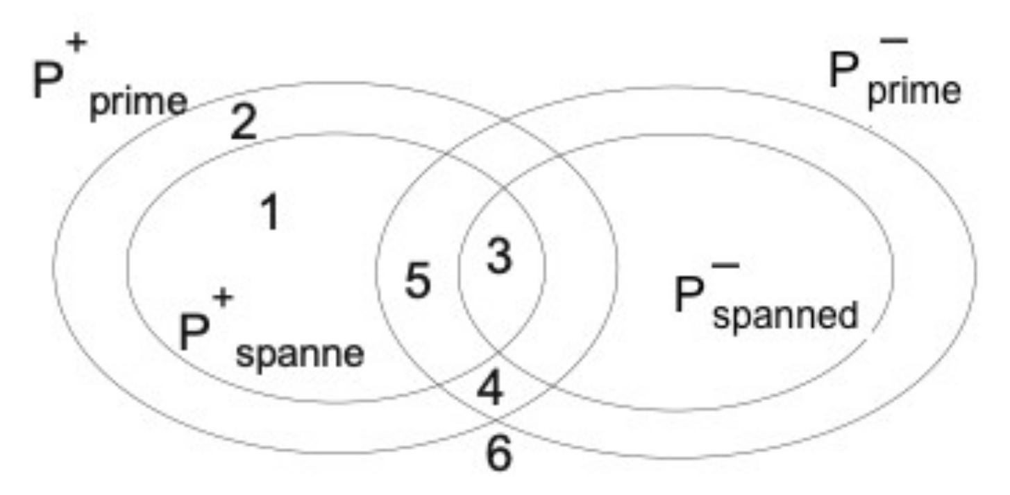 Computation | Free Full-Text | Paired Patterns in Logical Analysis of ...