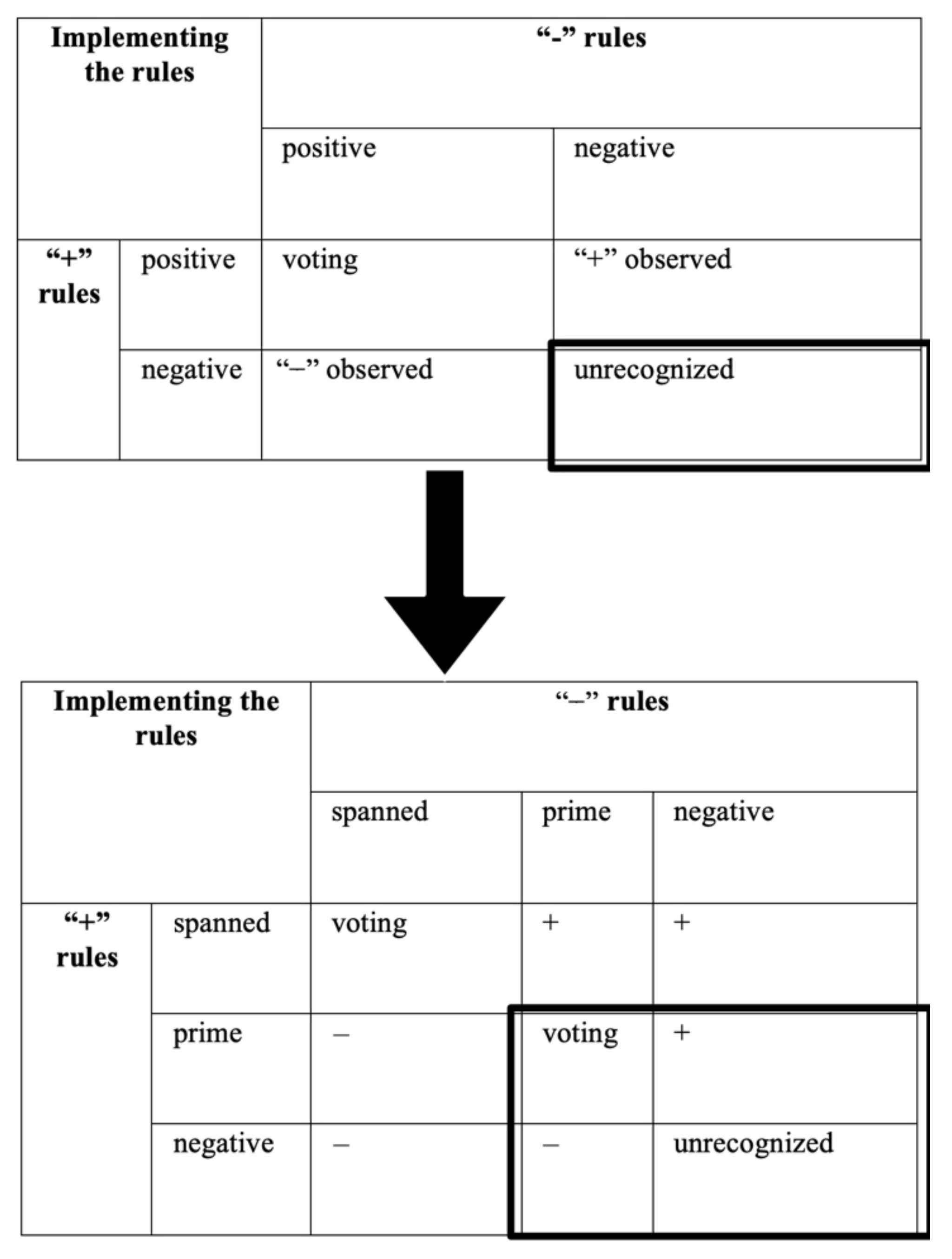 Computation | Free Full-Text | Paired Patterns in Logical Analysis of Data for Decision Support ...