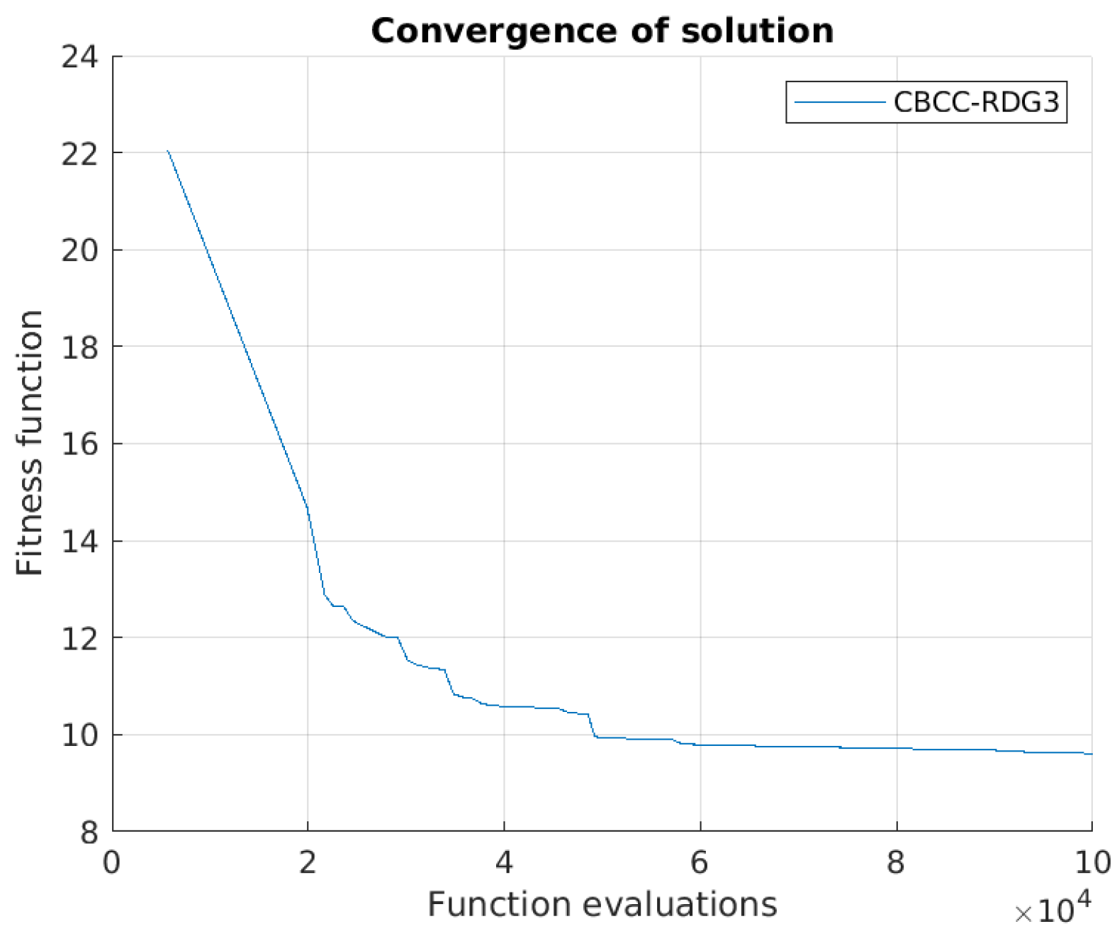 Optimizing DSO Requests Management Flexibility for Home Appliances ...