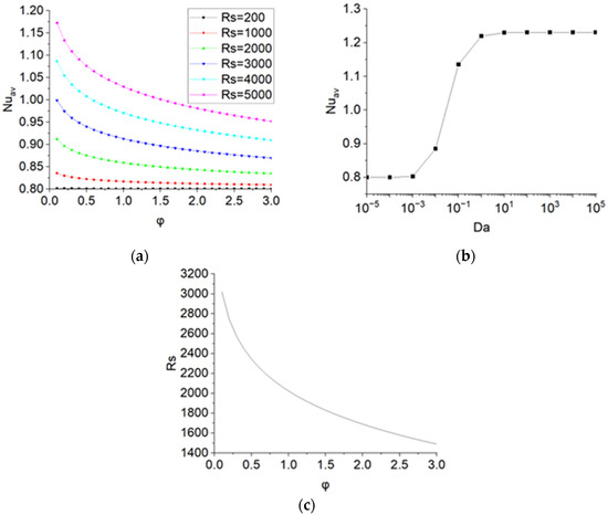 Computation | An Open Access Journal from MDPI
