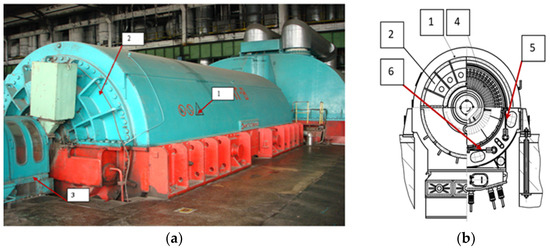 Modeling of the Stress–Strain of the Suspensions of the Stators of High ...