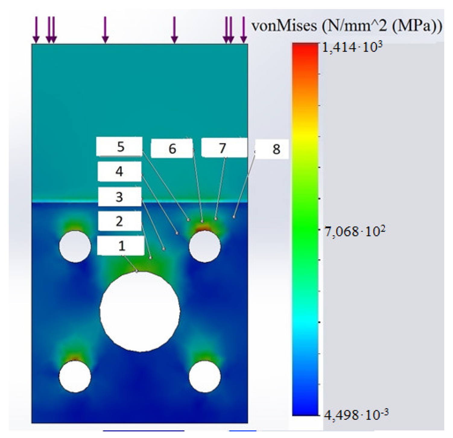 Modeling of the Stress–Strain of the Suspensions of the Stators of High-Power Turbogenerators